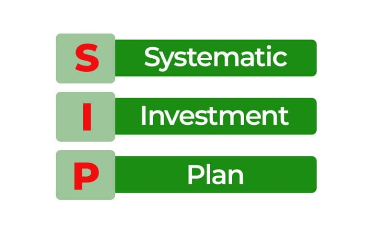 Know Everything About Systematic Investment Plan ( SIP ) Know Everything About Systematic Investment Plan ( SIP )